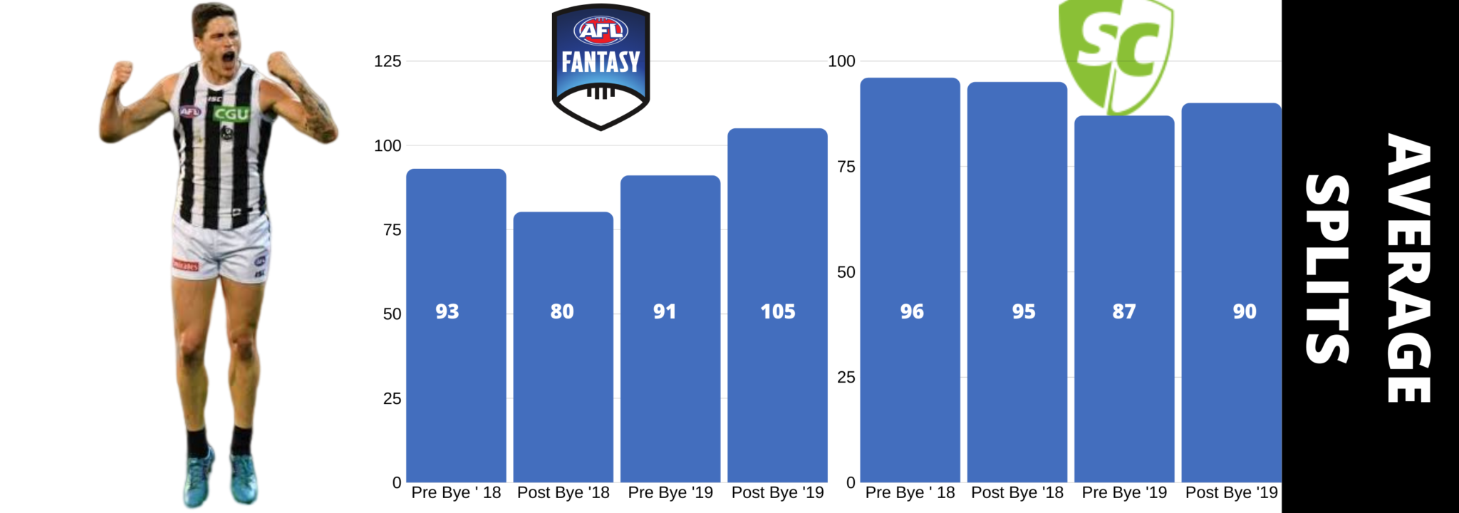 #46 Most Relevant | Jack Crisp - Coaches Panel