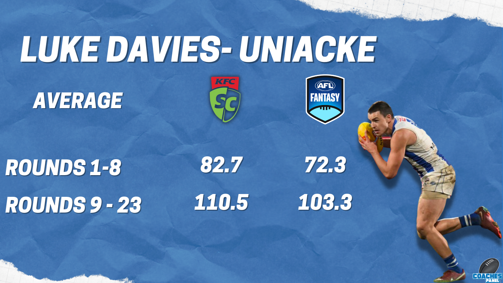 #44 Most Relevant | Luke Davies-Uniacke - Coaches Panel