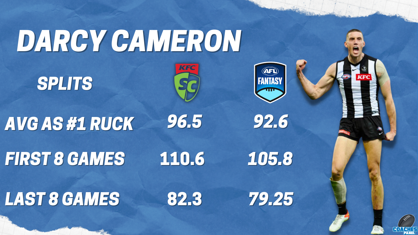 #39 Most Relevant | Darcy Cameron - Coaches Panel