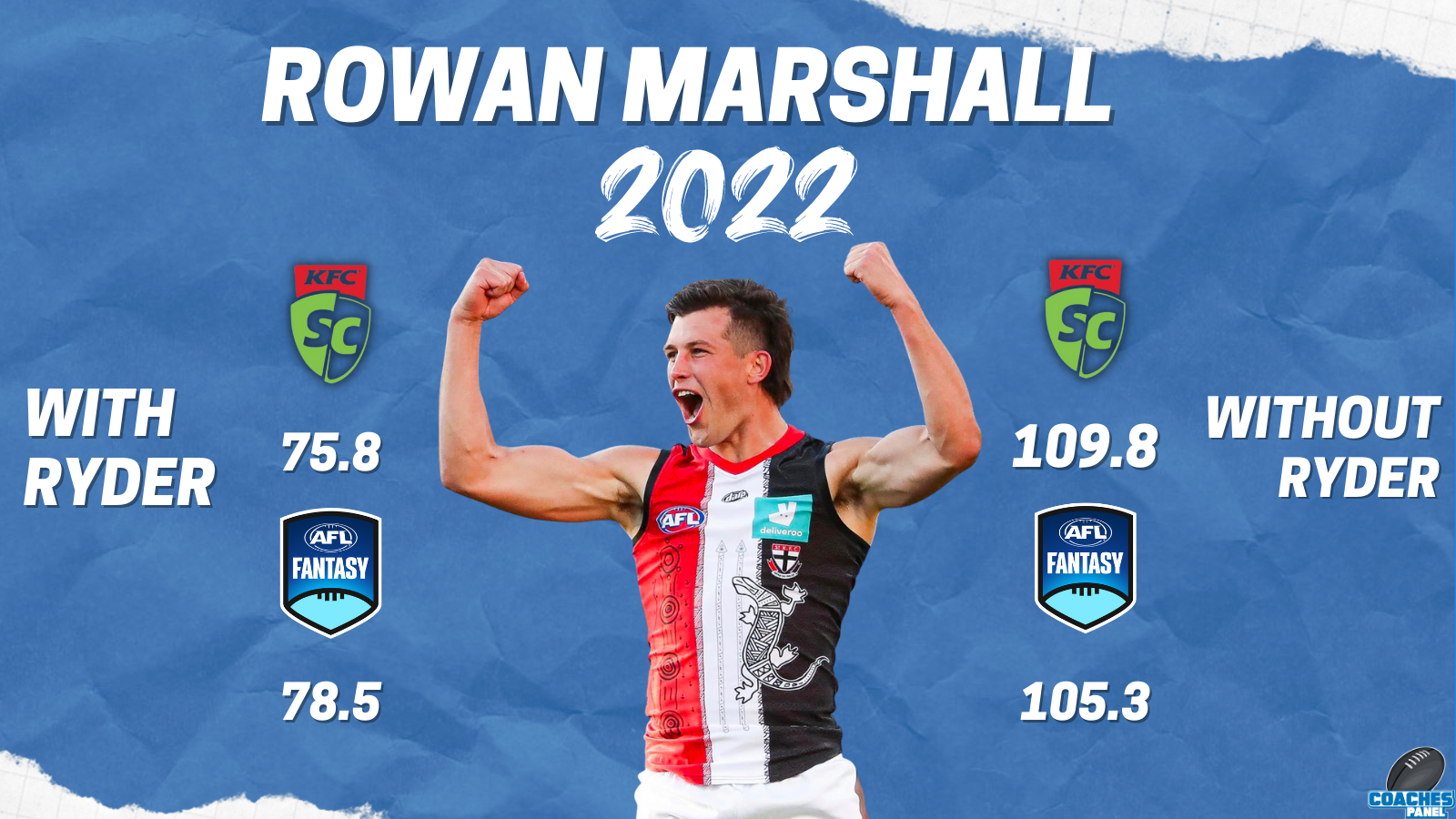 #12 Most Relevant | Rowan Marshall - Coaches Panel