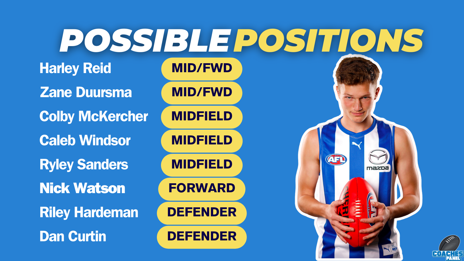 2024 AFLFantasy, SuperCoach & DreamTeam Possible Positional Changes ...
