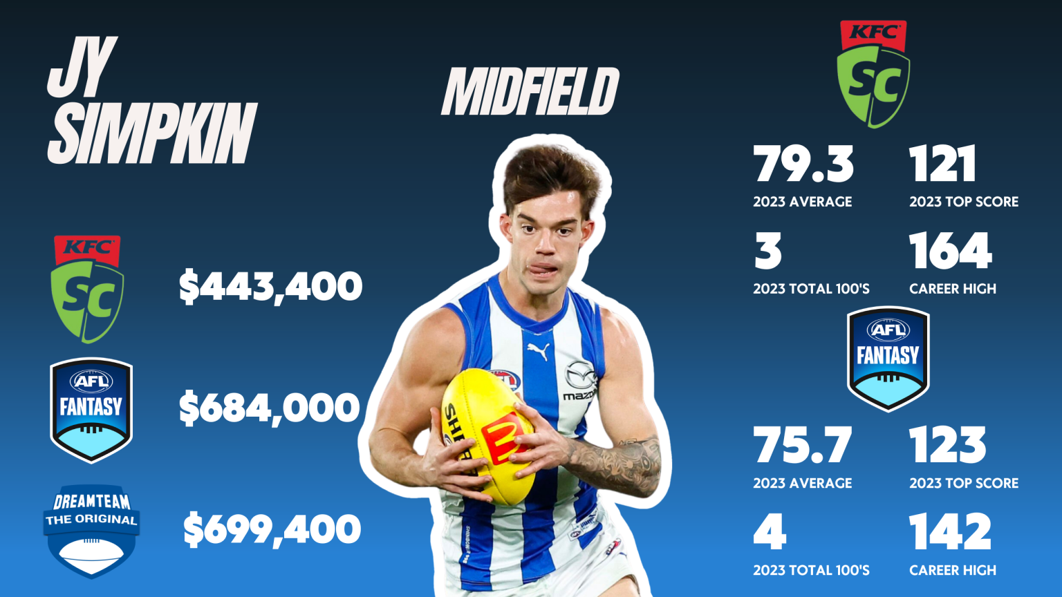 #45 Most Relevant | Jy Simpkin - Coaches Panel