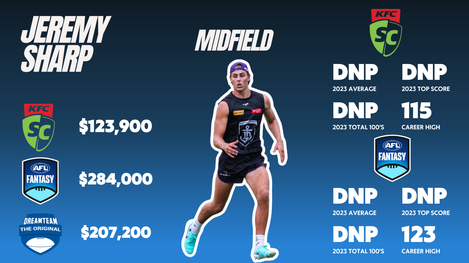 #30 Most Relevant | Jeremy Sharp - Coaches Panel