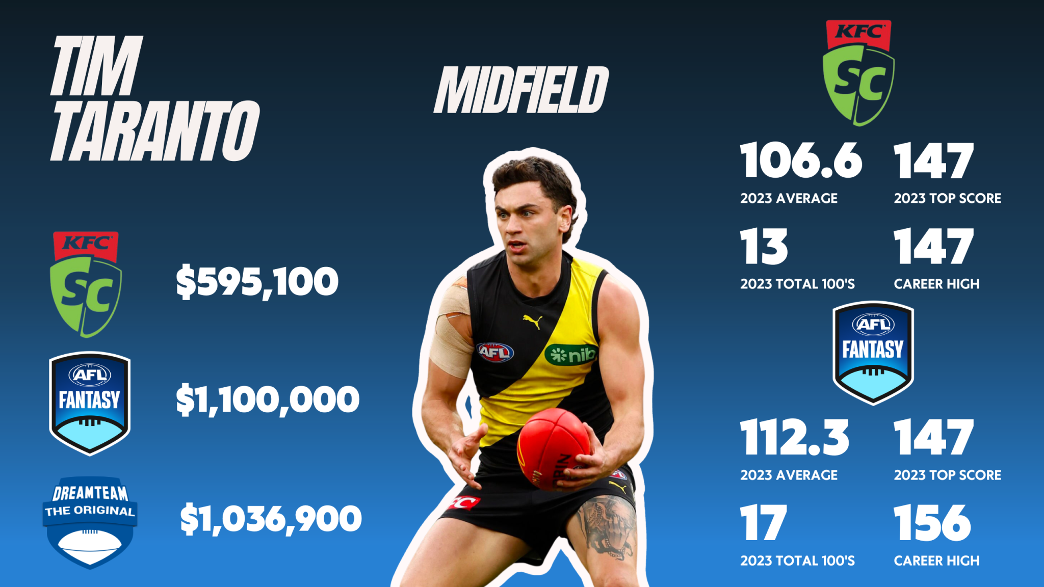 #43 Most Relevant | Tim Taranto - Coaches Panel