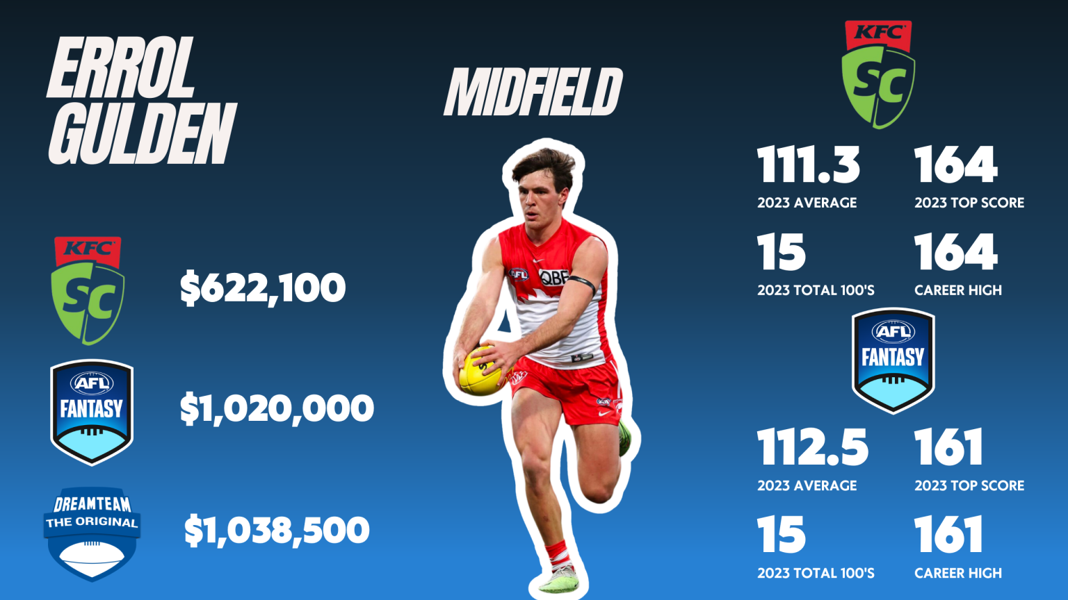 #31 Most Relevant | Errol Gulden - Coaches Panel