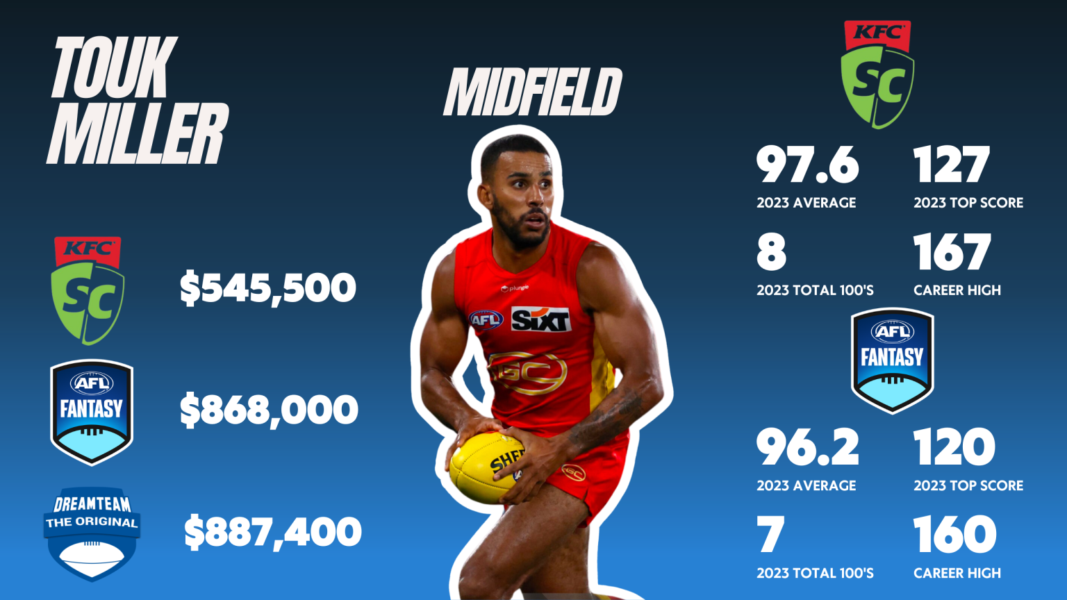 #40 Most Relevant | Touk Miller - Coaches Panel