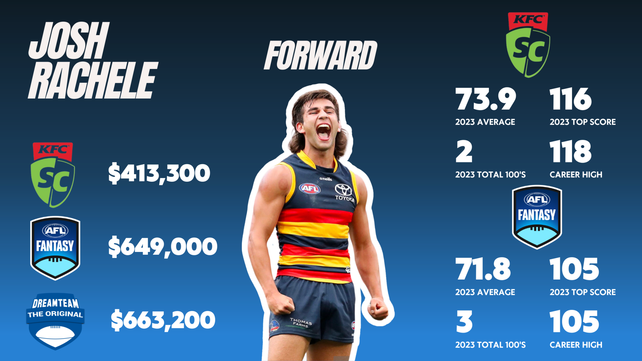 #39 Most Relevant | Josh Rachele - Coaches Panel