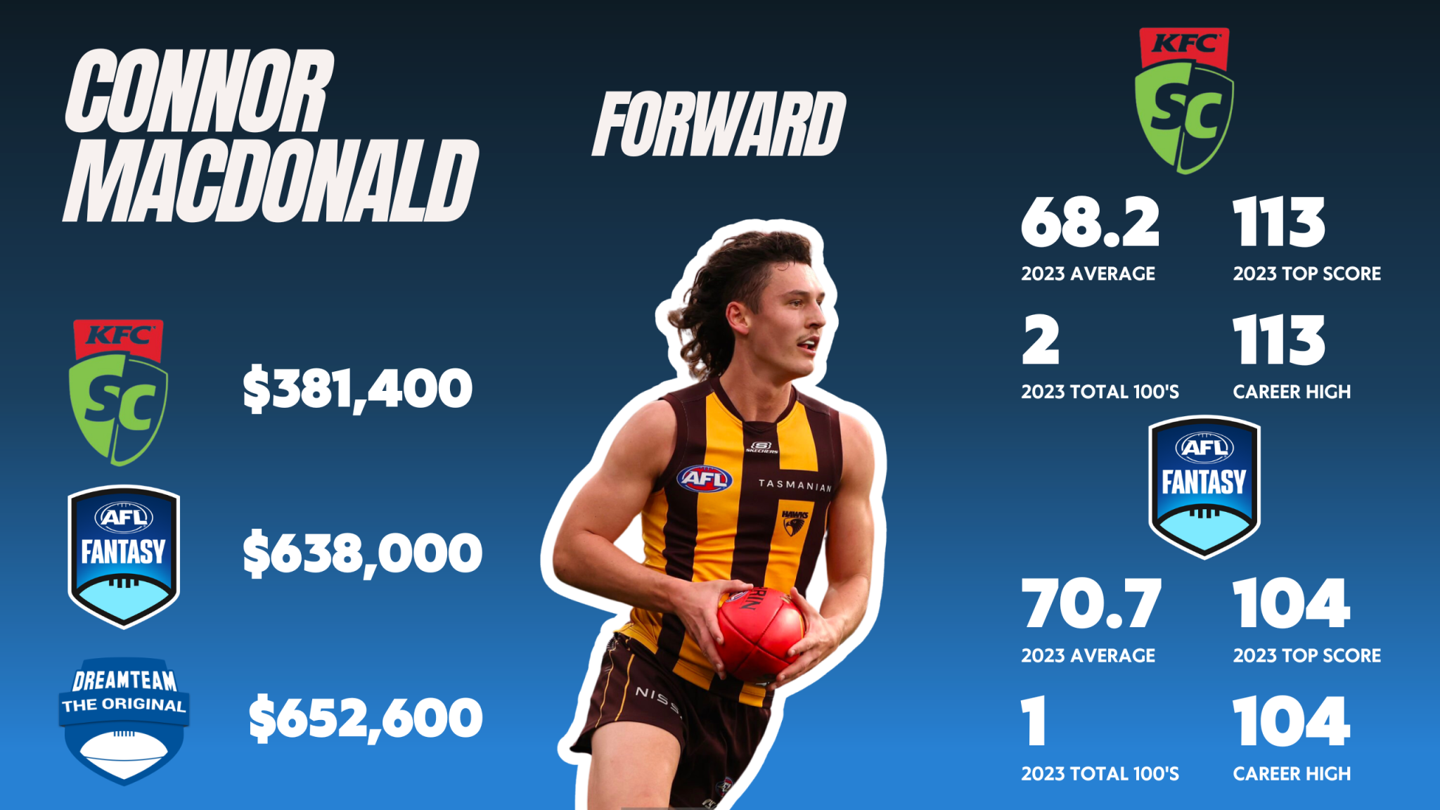 #50 Most Relevant | Connor Macdonald - Coaches Panel