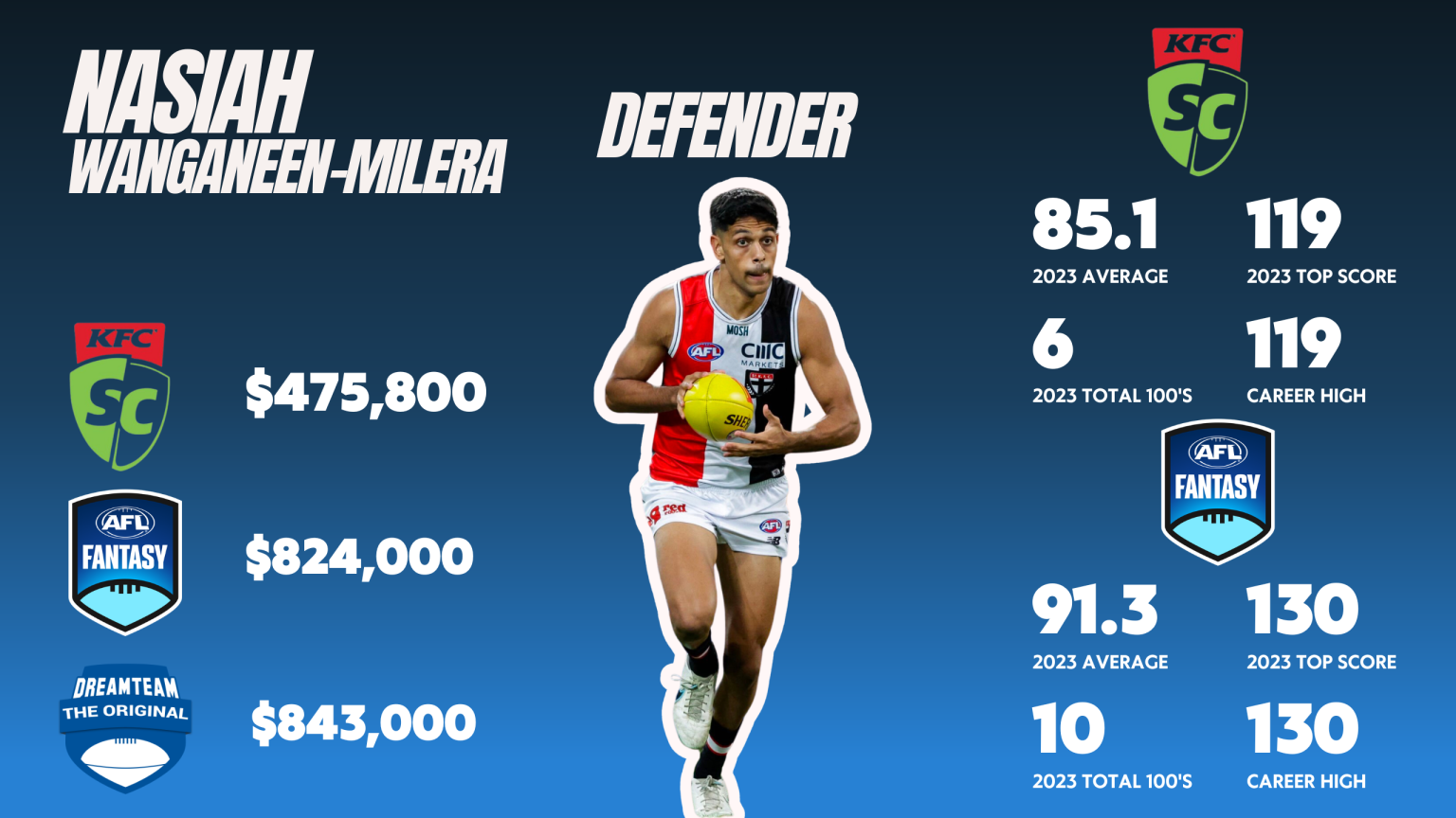 #27 Most Relevant | Nasiah Waganeen-Milera - Coaches Panel