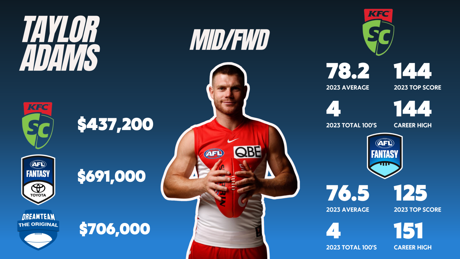 #23 Most Relevant | Taylor Adams - Coaches Panel