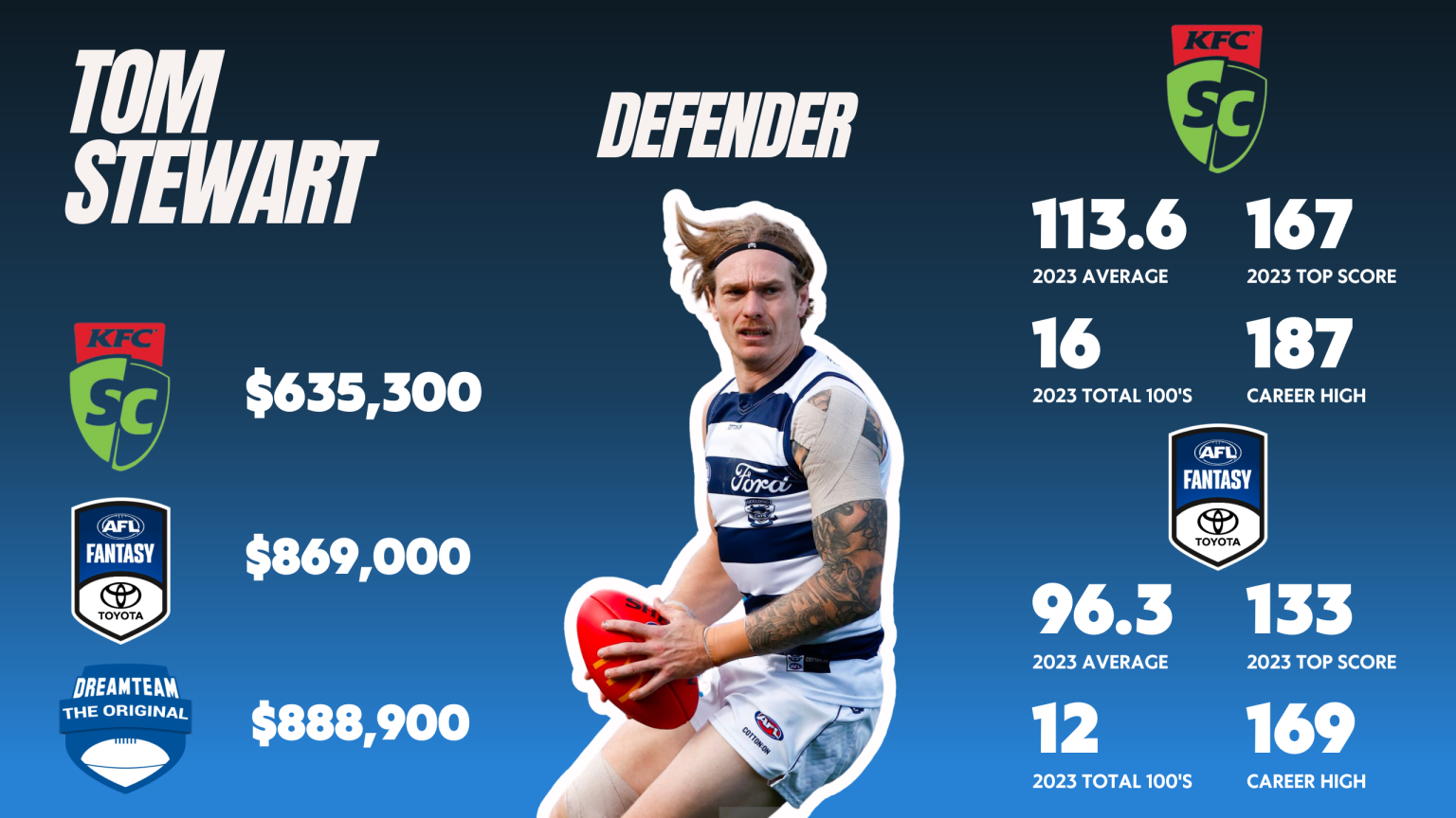 #18 Most Relevant | Tom Stewart - Coaches Panel