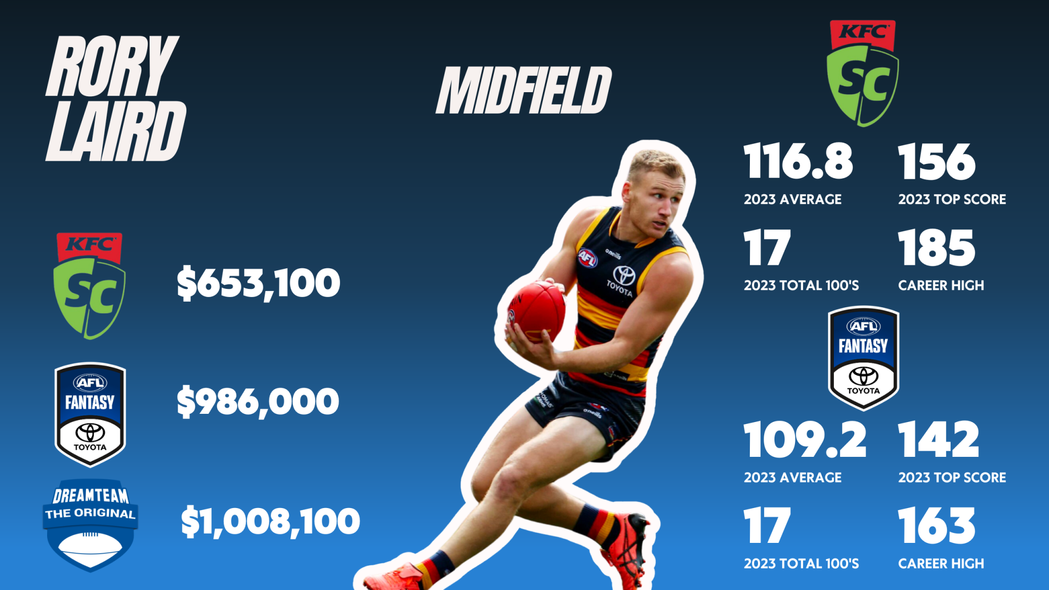 #4 Most Relevant | Rory Laird - Coaches Panel