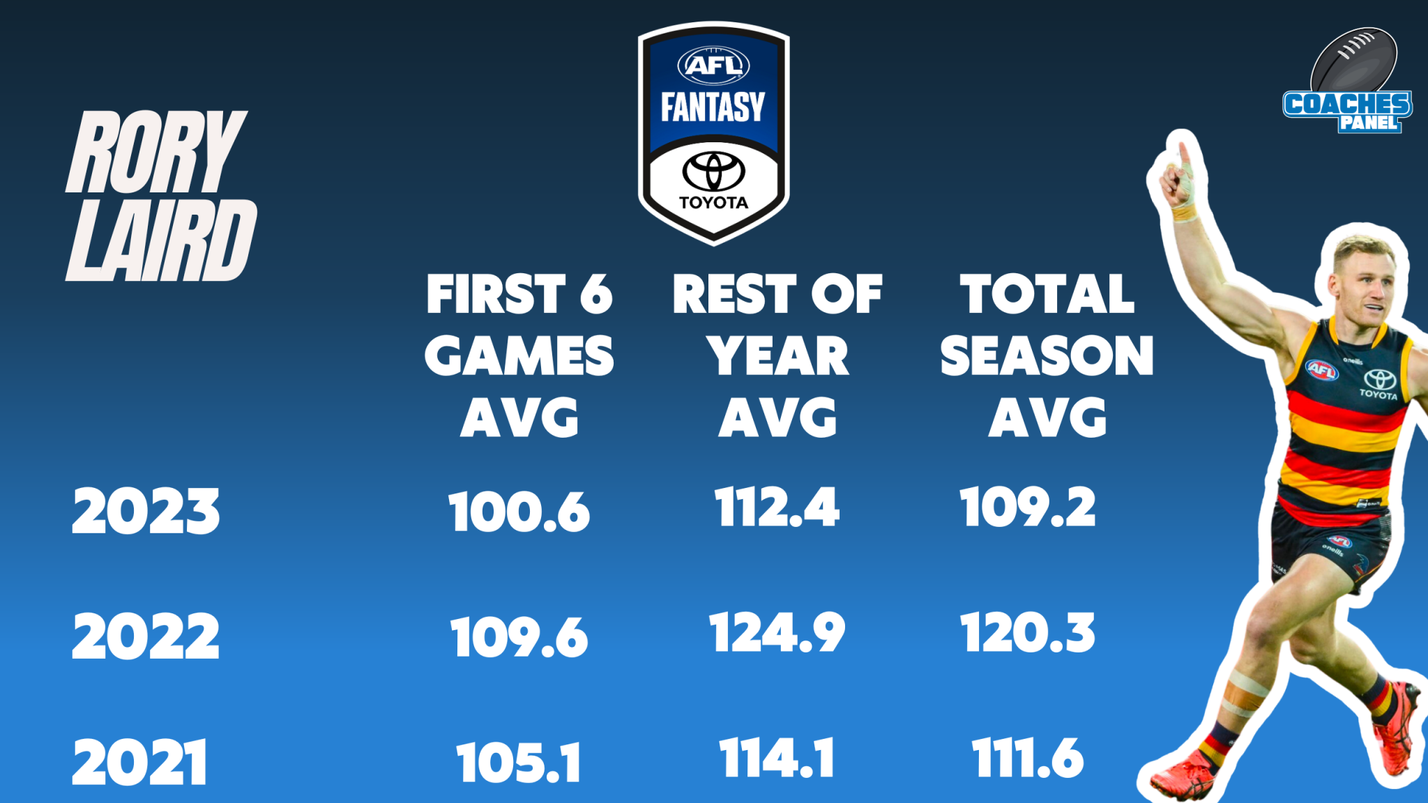 #4 Most Relevant | Rory Laird - Coaches Panel